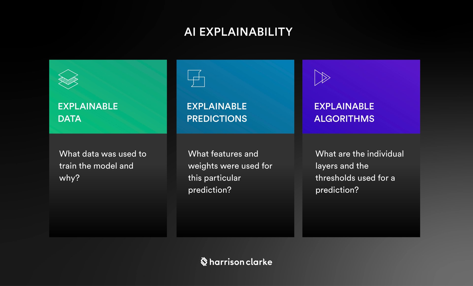 MLOps & Explainability: Ensuring Transparency & Accountability in AI MLOps & Explainability: Ensuring Transparency & Accountability in AI